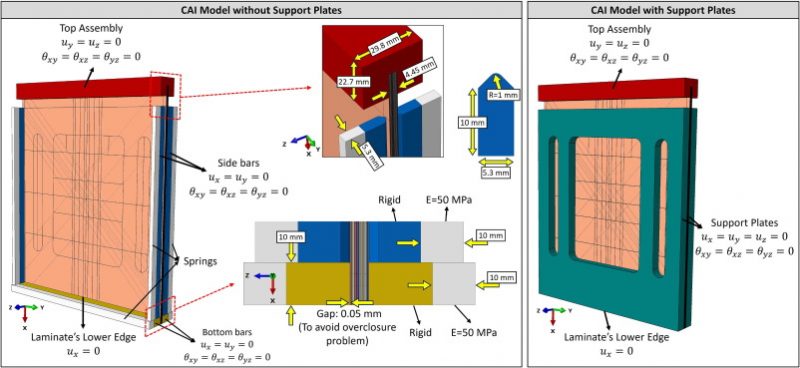 New Paper - Compression after impact (CAI) failure mechanisms and ...