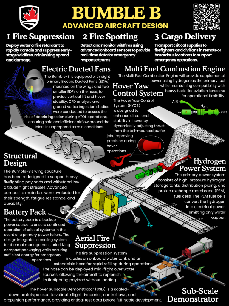 Advanced Aircraft Design (AAD) Capstone Project - Aircraft Design