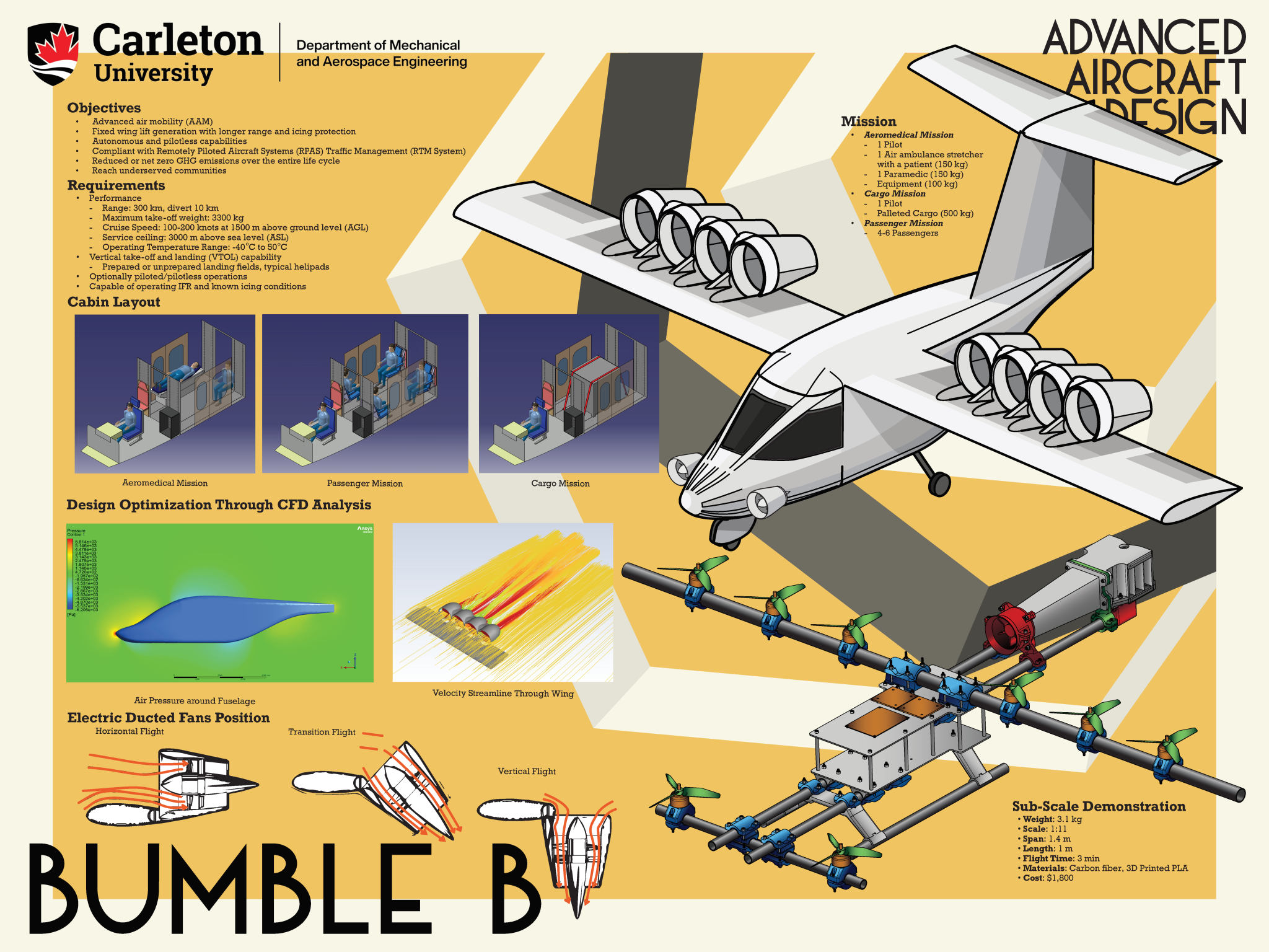 Advanced Aircraft Design (AAD) Capstone Project - Aircraft Design