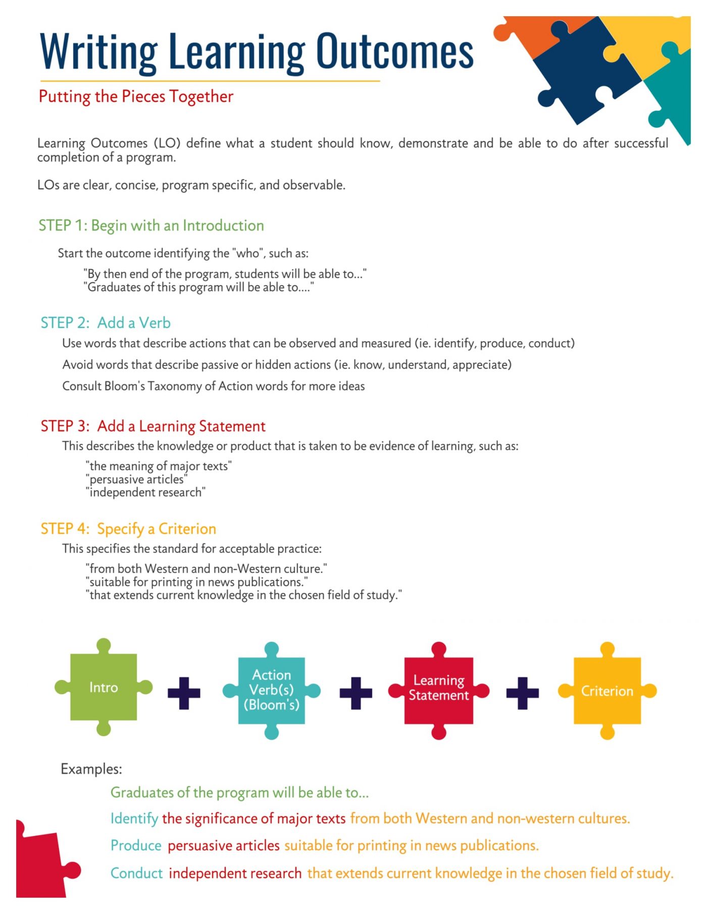 Program-Level Learning Outcomes - APSI