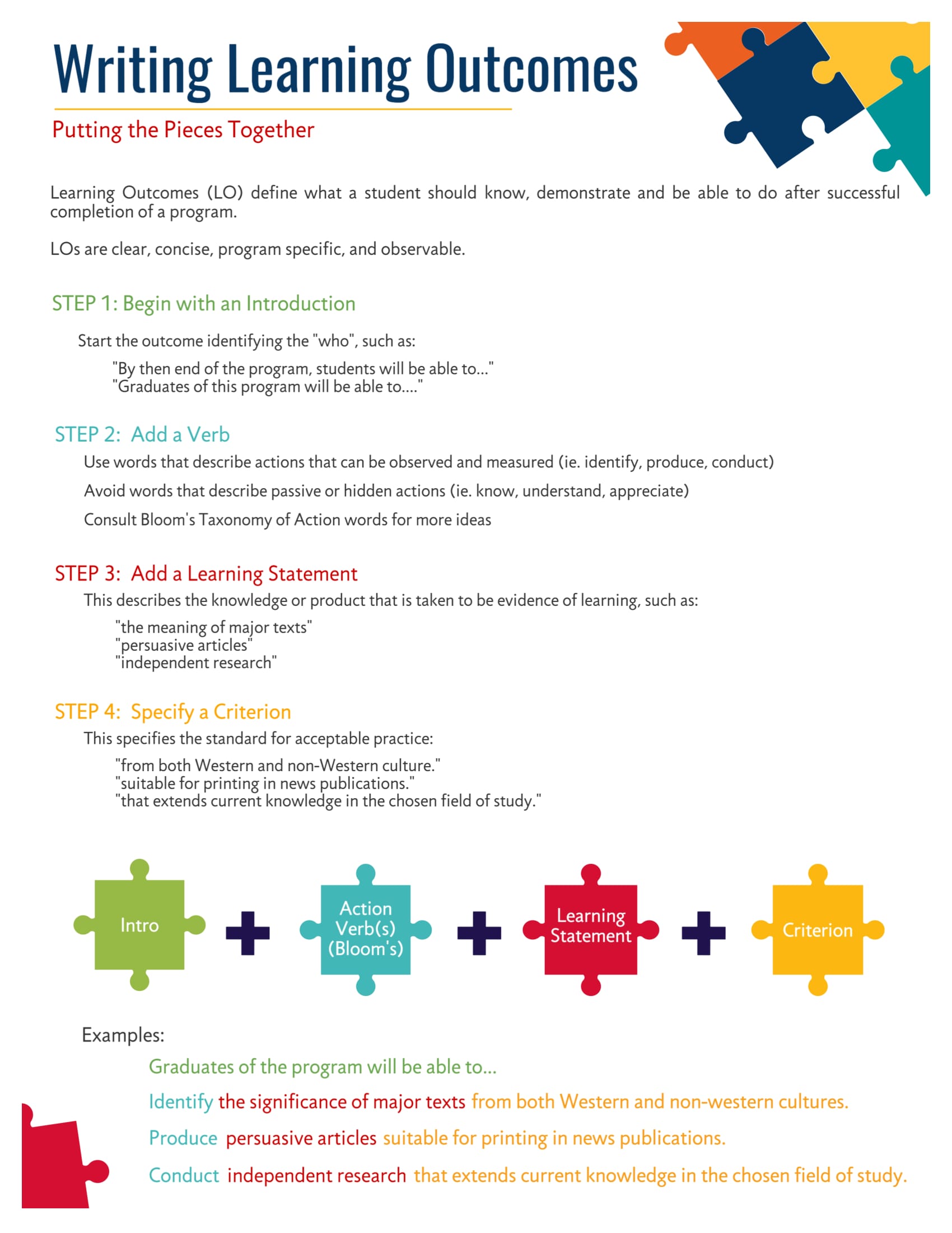 Program-Level Learning Outcomes - APSI