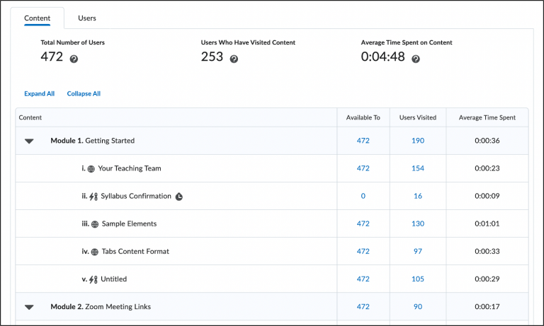 Viewing Course Content Statistics - Instructor Support