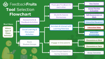 FeedbackFruits - Instructor Support