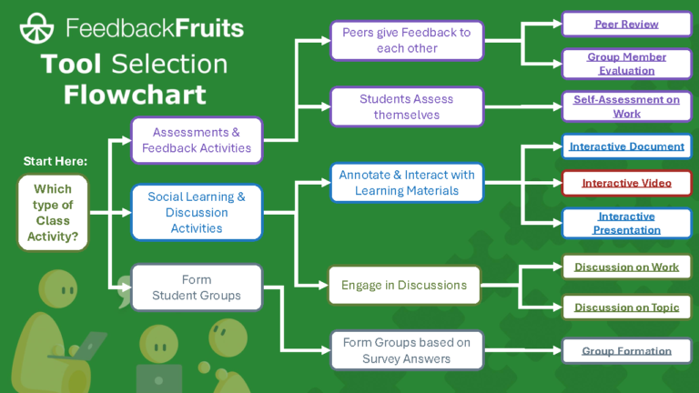 FeedbackFruits - Instructor Support