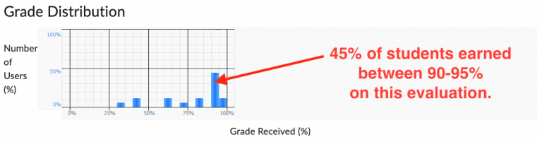 Grade Statistics & Event Logs - Instructor Support