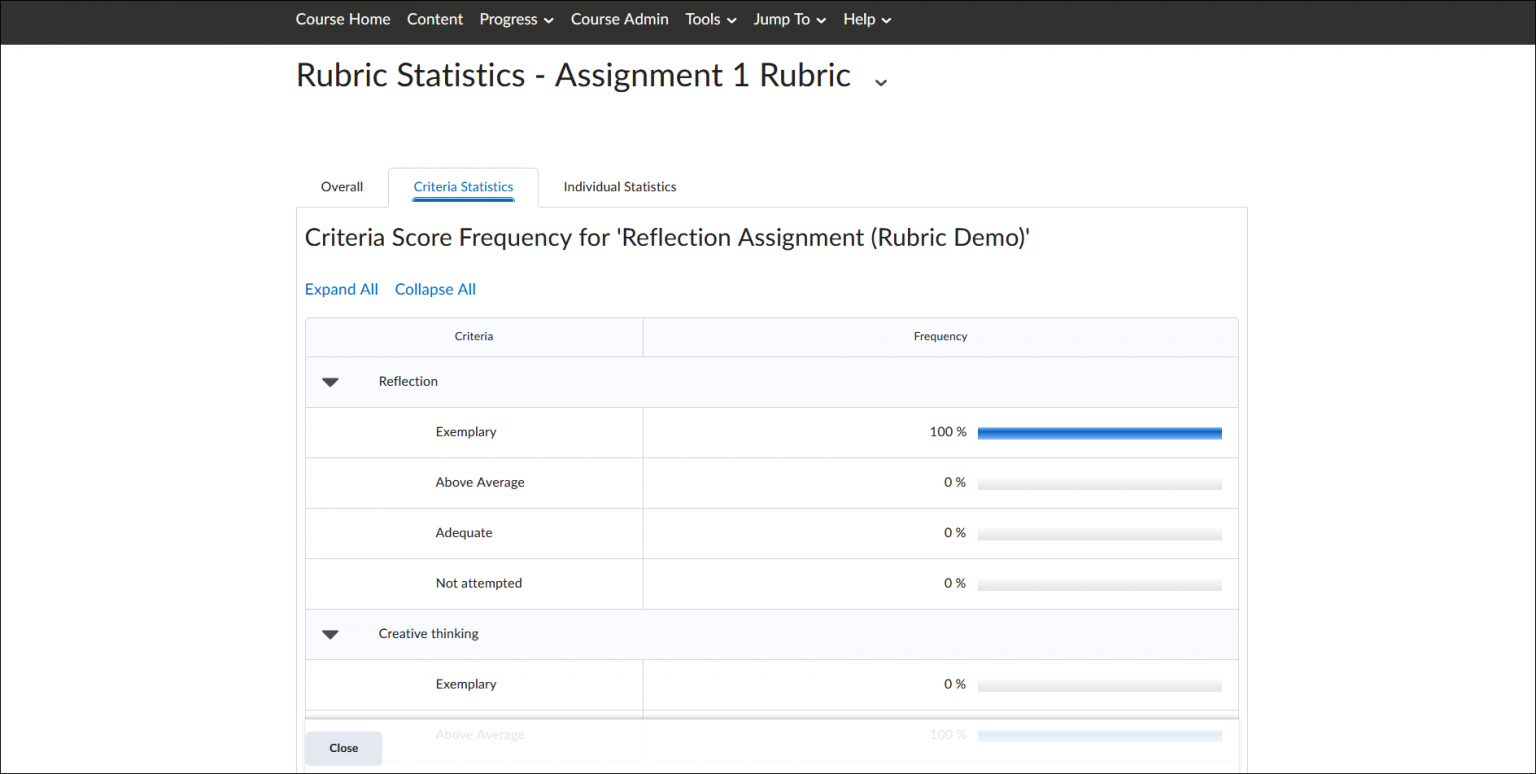 Rubric Statistics in Brightspace - Instructor Support