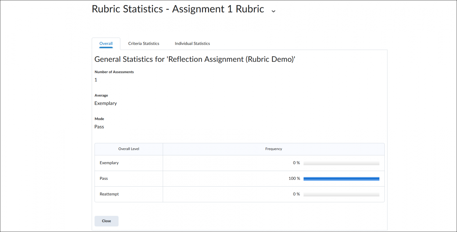 Rubric Statistics in Brightspace - Instructor Support