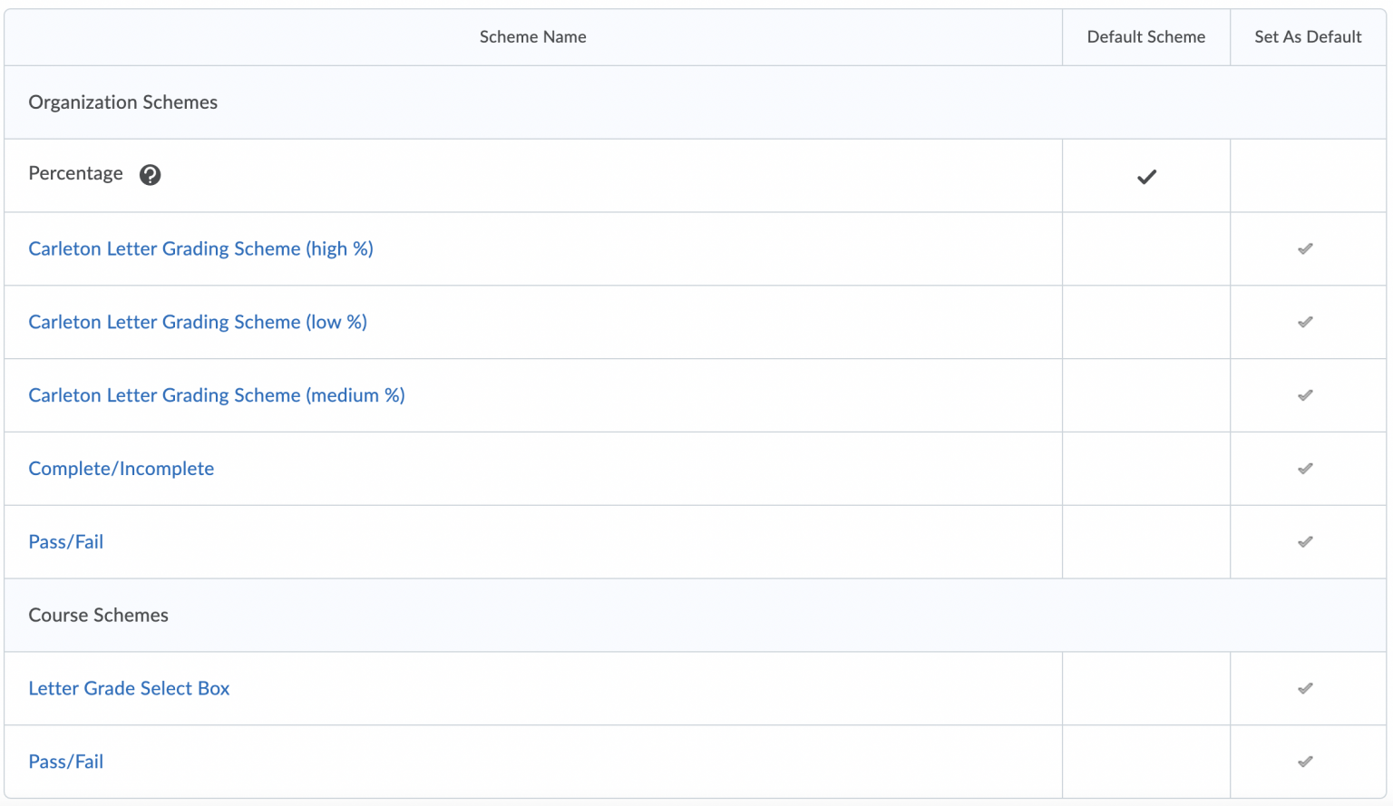 Grade Schemes - Instructor Support