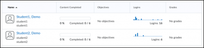 Viewing Class Progress - Instructor Support