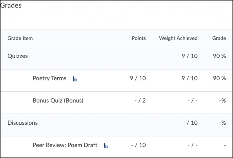 Previewing Student Grades - Instructor Support