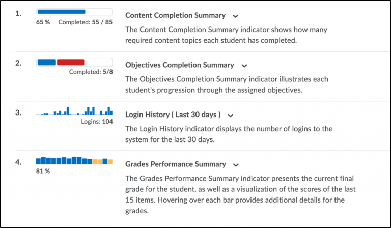 Viewing Class Progress - Instructor Support