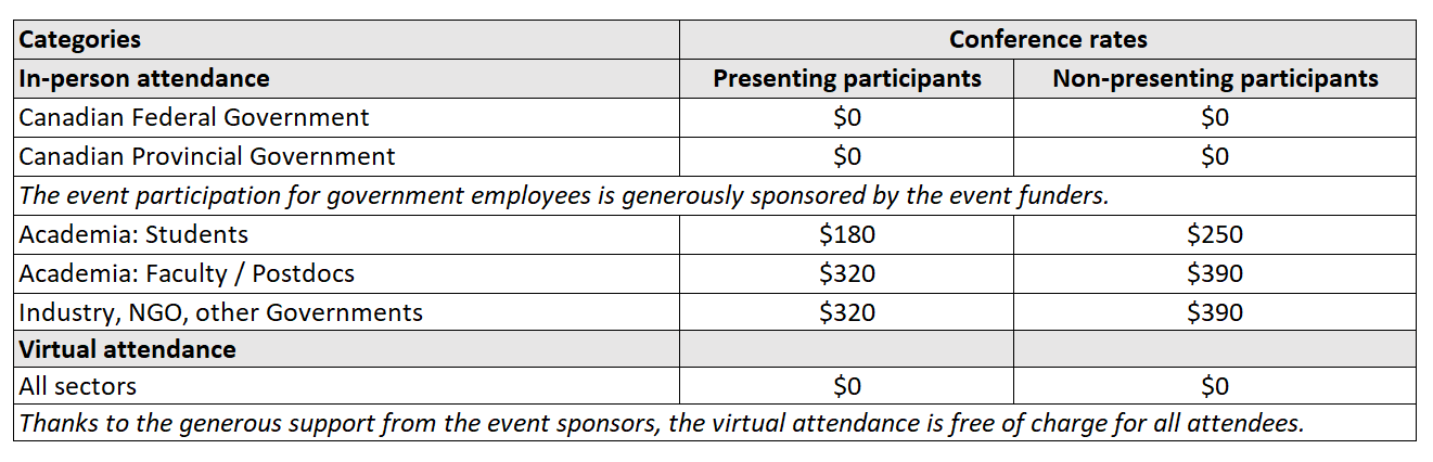 Conference Rate - CanCH4 Symposium