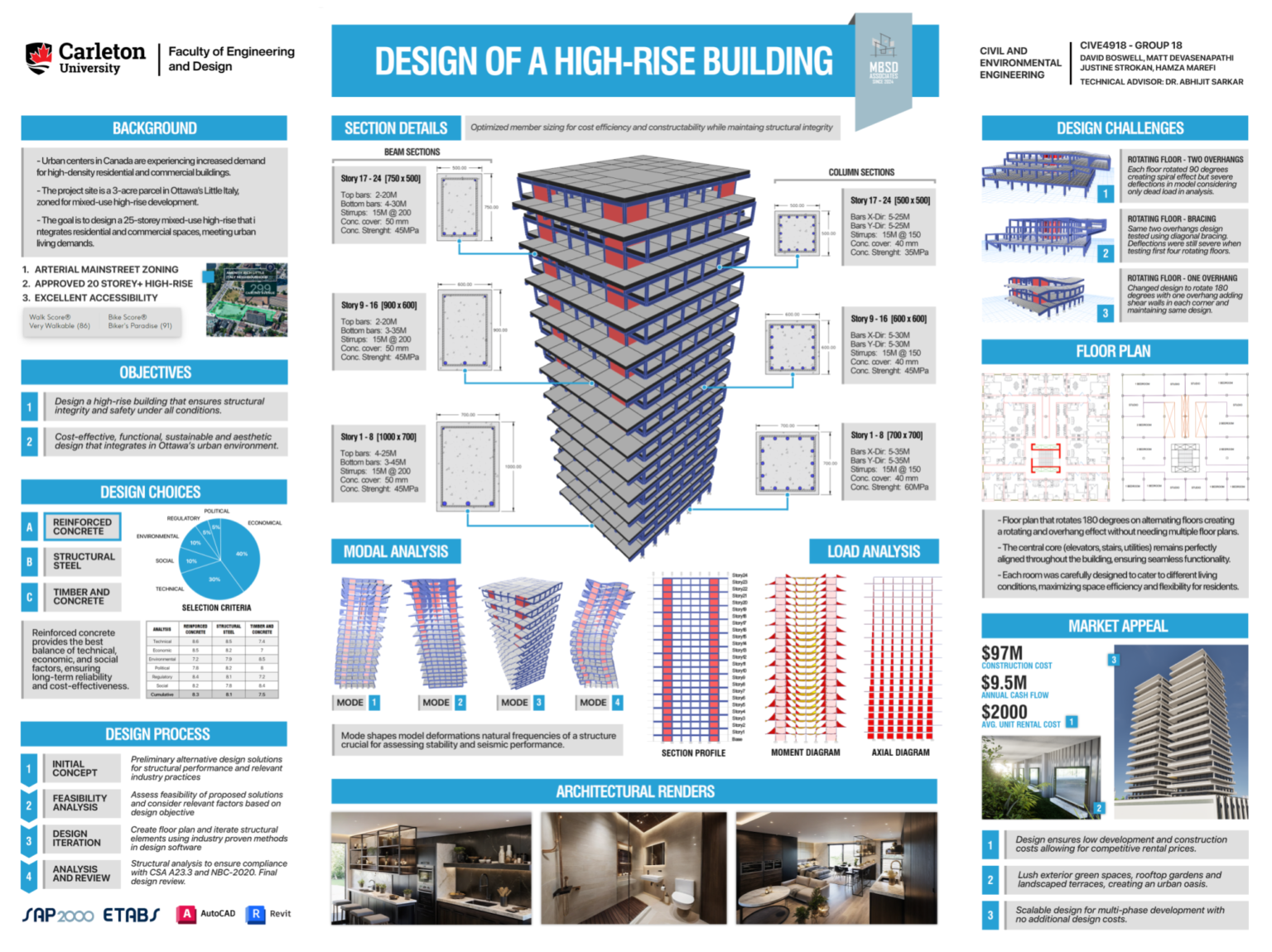 Carleton's 'Design of a High-Rise Building' Project Representatives ...