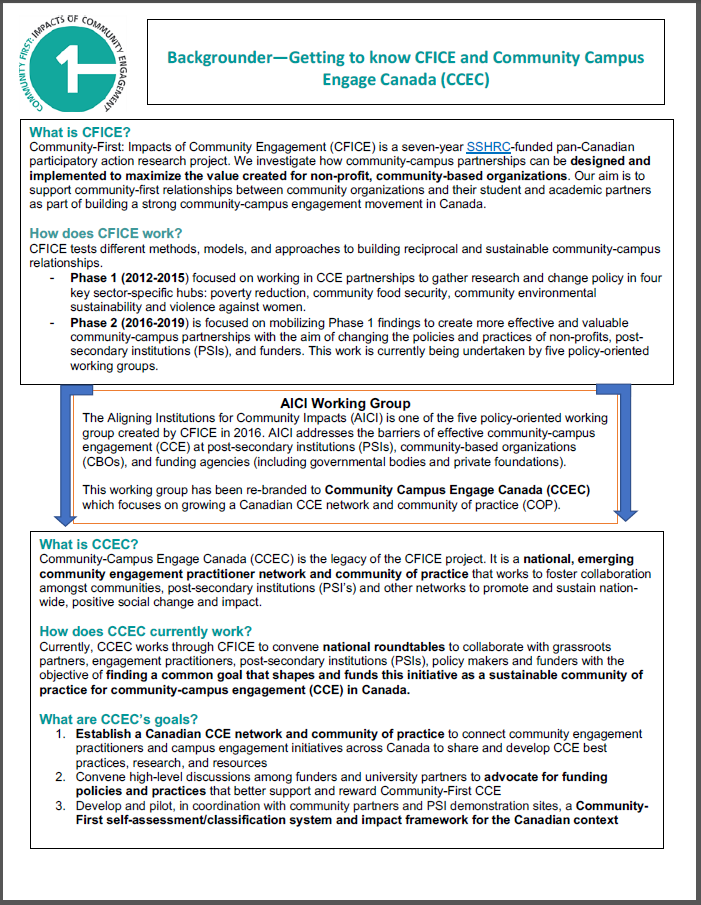 Key CCEC Resources - Community First