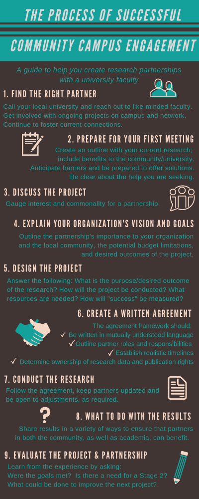 Infographic & Guide: The Process of Successful Community-Campus ...