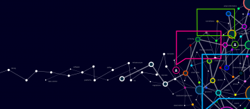 Campus map and info - Data Power 2017