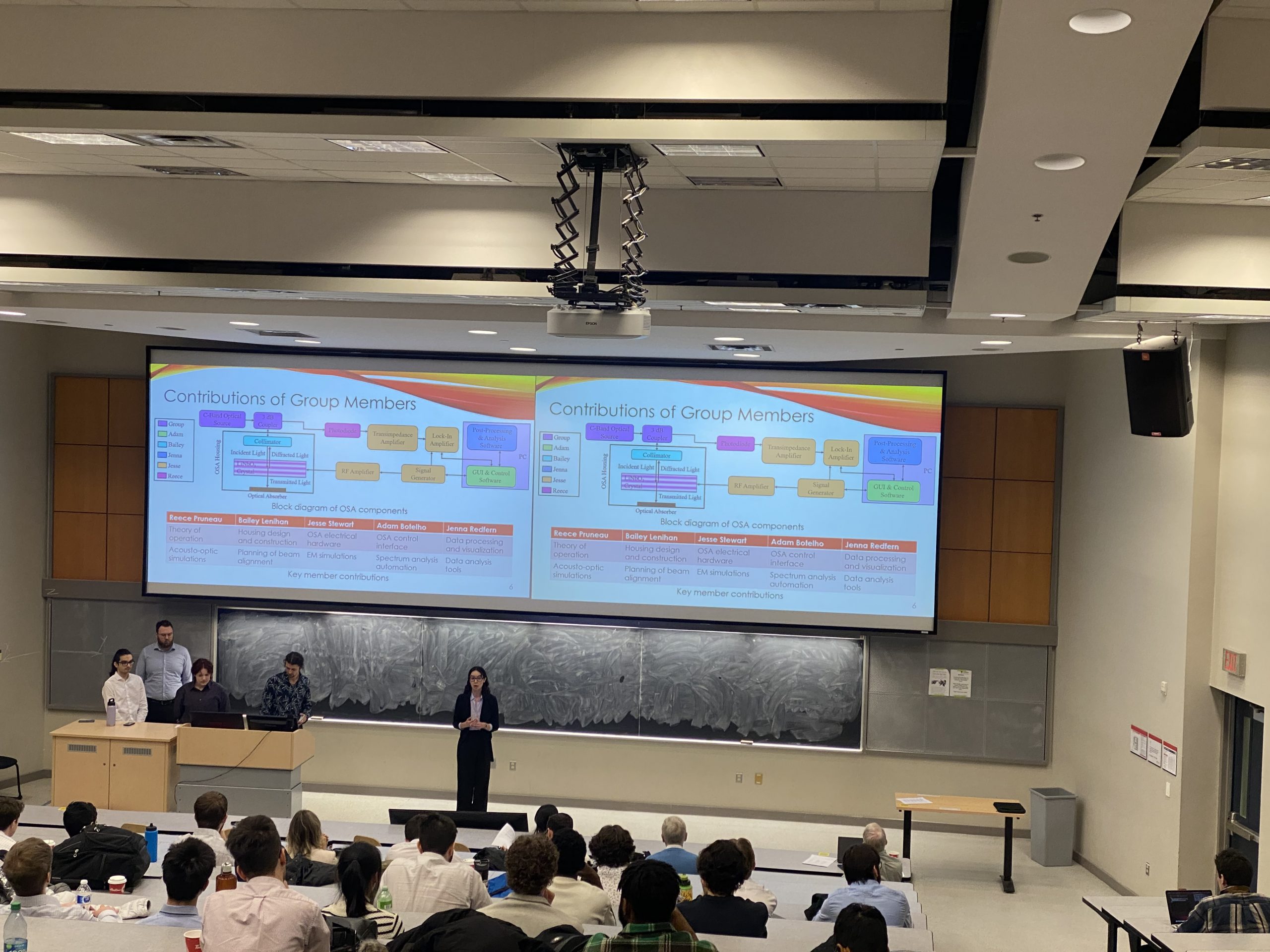 Capstone Projects 2023-2024 - Department of Electronics 4th-Year ...