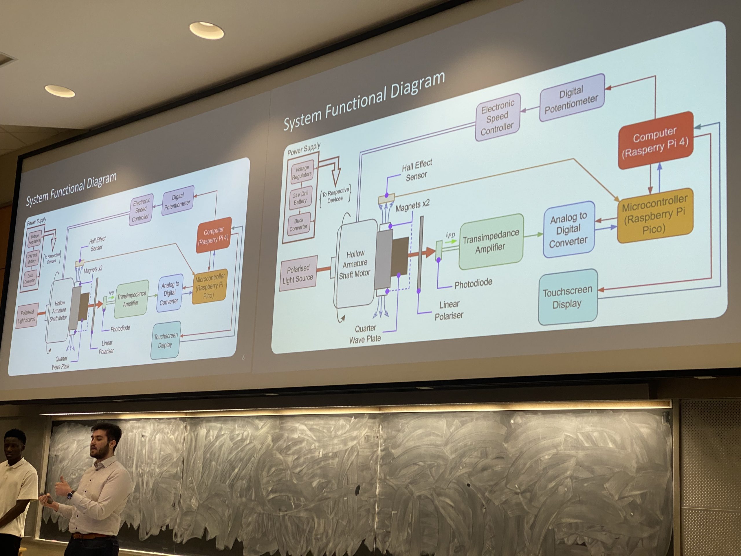 Capstone Projects 2023-2024 - Department of Electronics 4th-Year ...