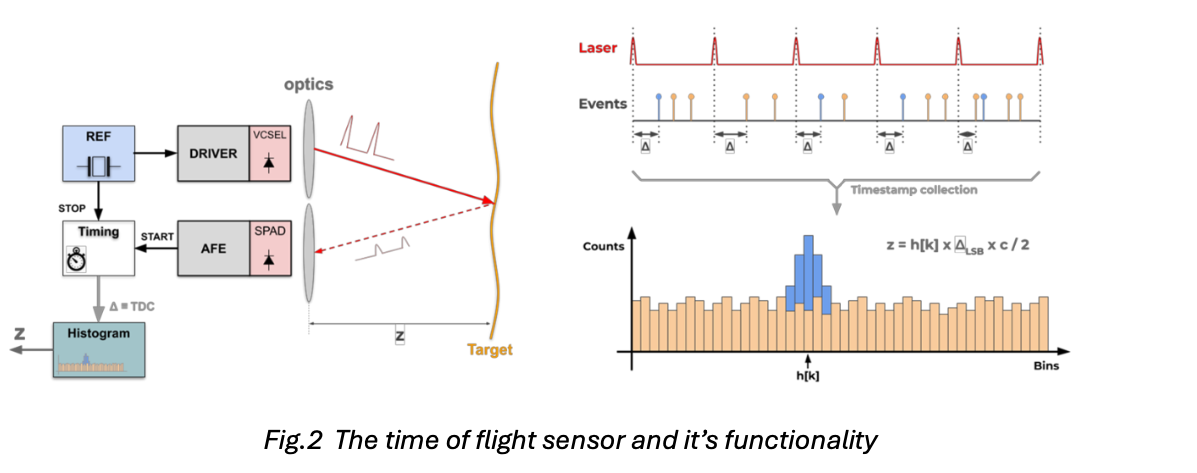 Masum Hossain - Department of Electronics 4th-Year Engineering Project