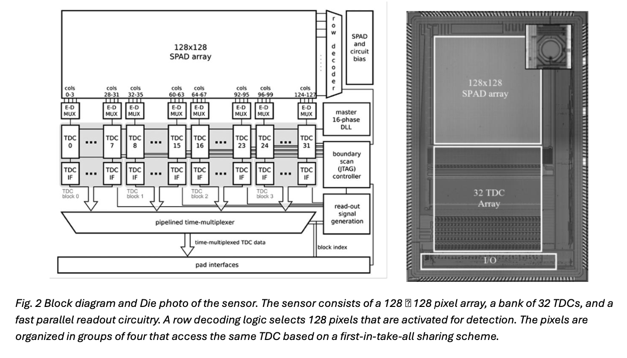 Masum Hossain - Department of Electronics 4th-Year Engineering Project