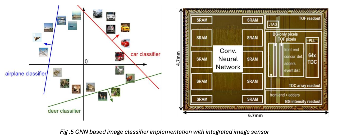 Masum Hossain - Department of Electronics 4th-Year Engineering Project