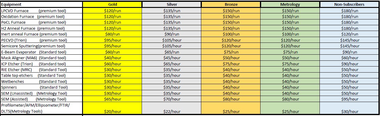 Microfabrication Lab Subscription Plan - Gold - Department of Electronics