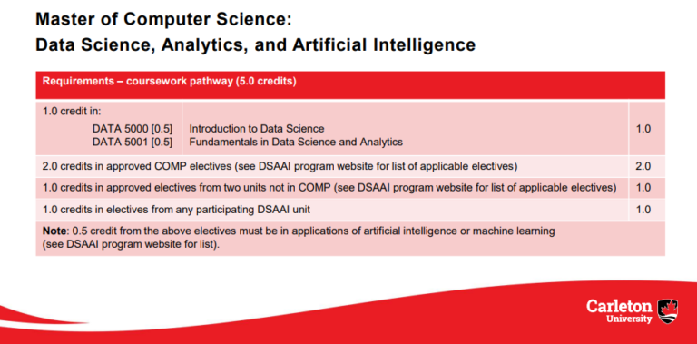New MCS: DSAAI Coursework Pathway - Data Science, Analytics, and ...