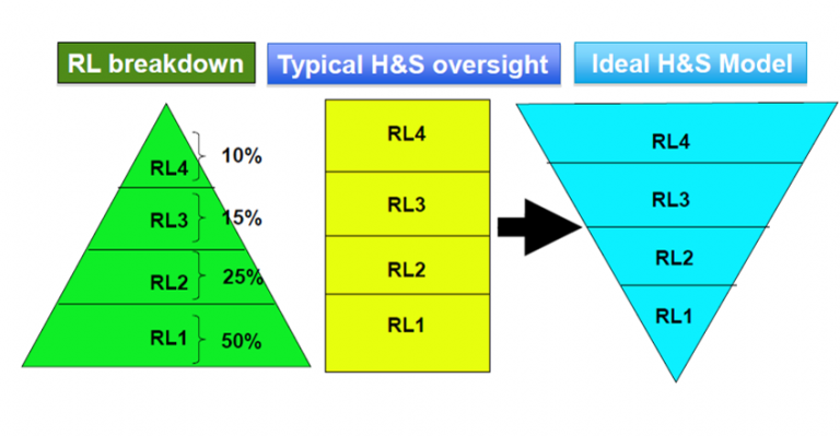 Control Banding - Environmental Health and Safety