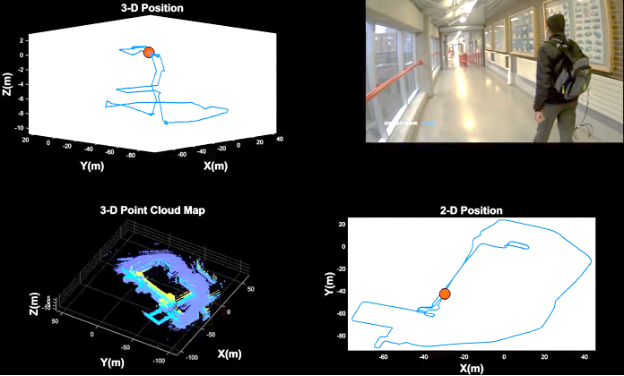 Non-GPS Multi-sensor Positioning/Mapping System for First-responders - Embedded and Multi-sensor ...