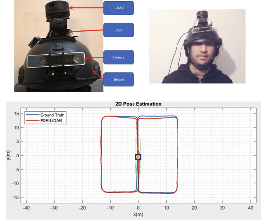 Smart Helmet: Fusing Low-cost Single-beam Laser and IMU for Mining ...