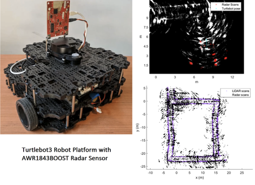 Fusing Radar and inertial sensors for long-corridor indoor navigation - Embedded and Multi ...