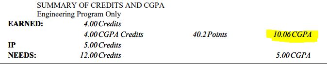 Cumulative & Term Grade Point Average - Faculty of Engineering and Design