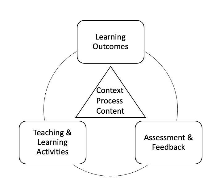 Activity and Course Design - Experiential Education