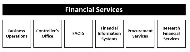 Organizational Chart