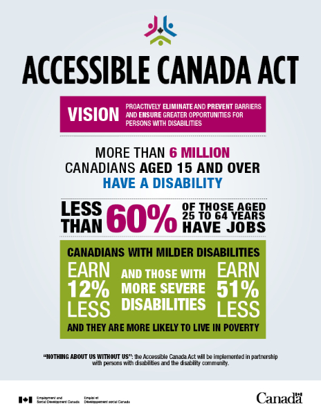 Behind the scenes with the Accessible Canada Act C-81 - Feminist ...