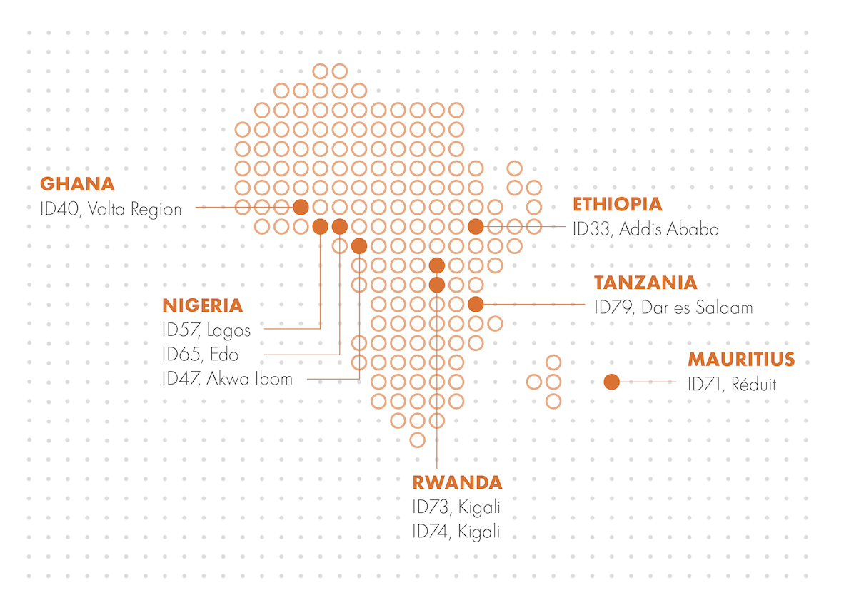 Projects in Africa - Gendered Design in STEAM