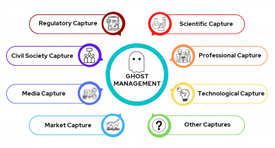 What is Ghost Management? - Ghost Management