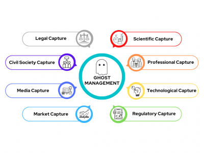 What is Ghost Management? - Ghost Management
