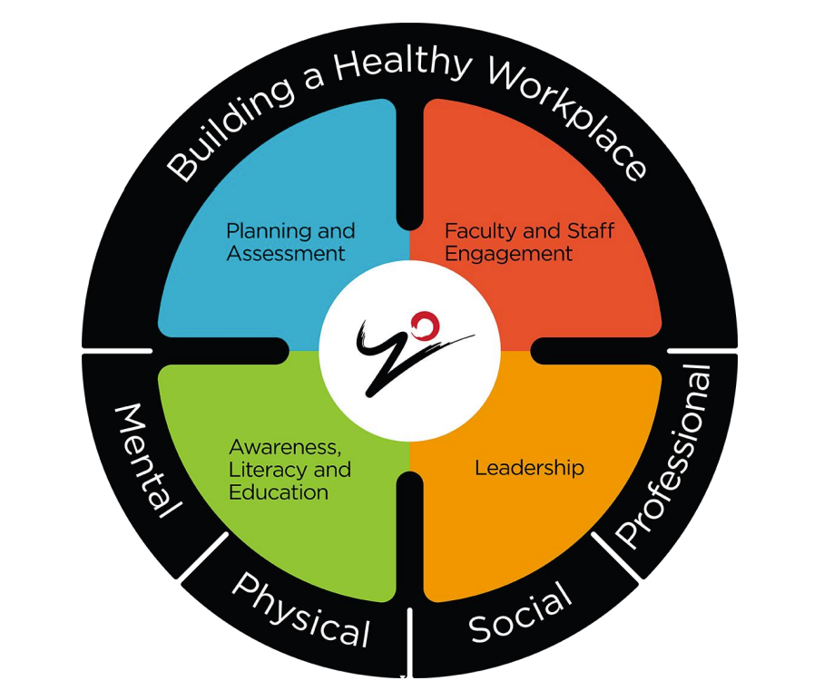 Healthy Workplace Strategy Renewal - Healthy Workplace