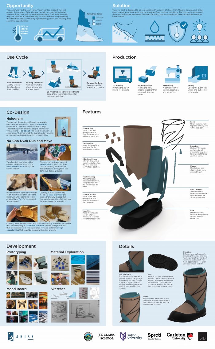 Isabel Dukes | Industrial Design