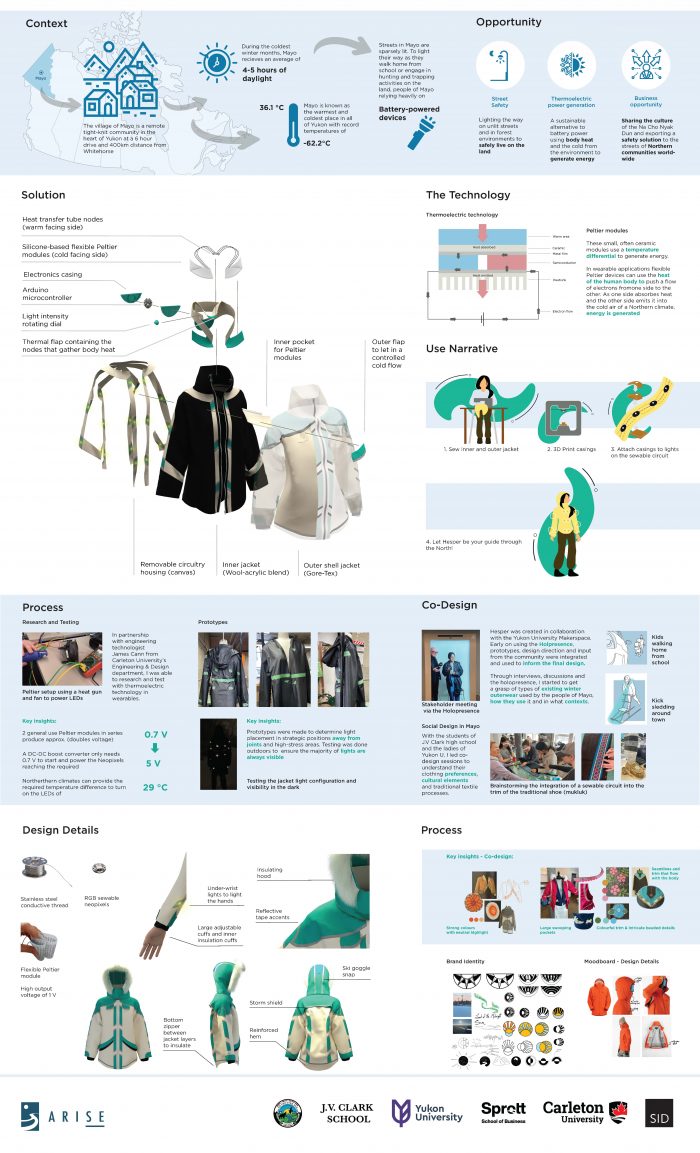 Sofia Parra | Industrial Design