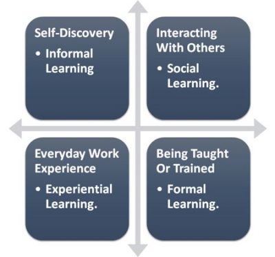 Foster Development - Identify, Foster & Share Talent