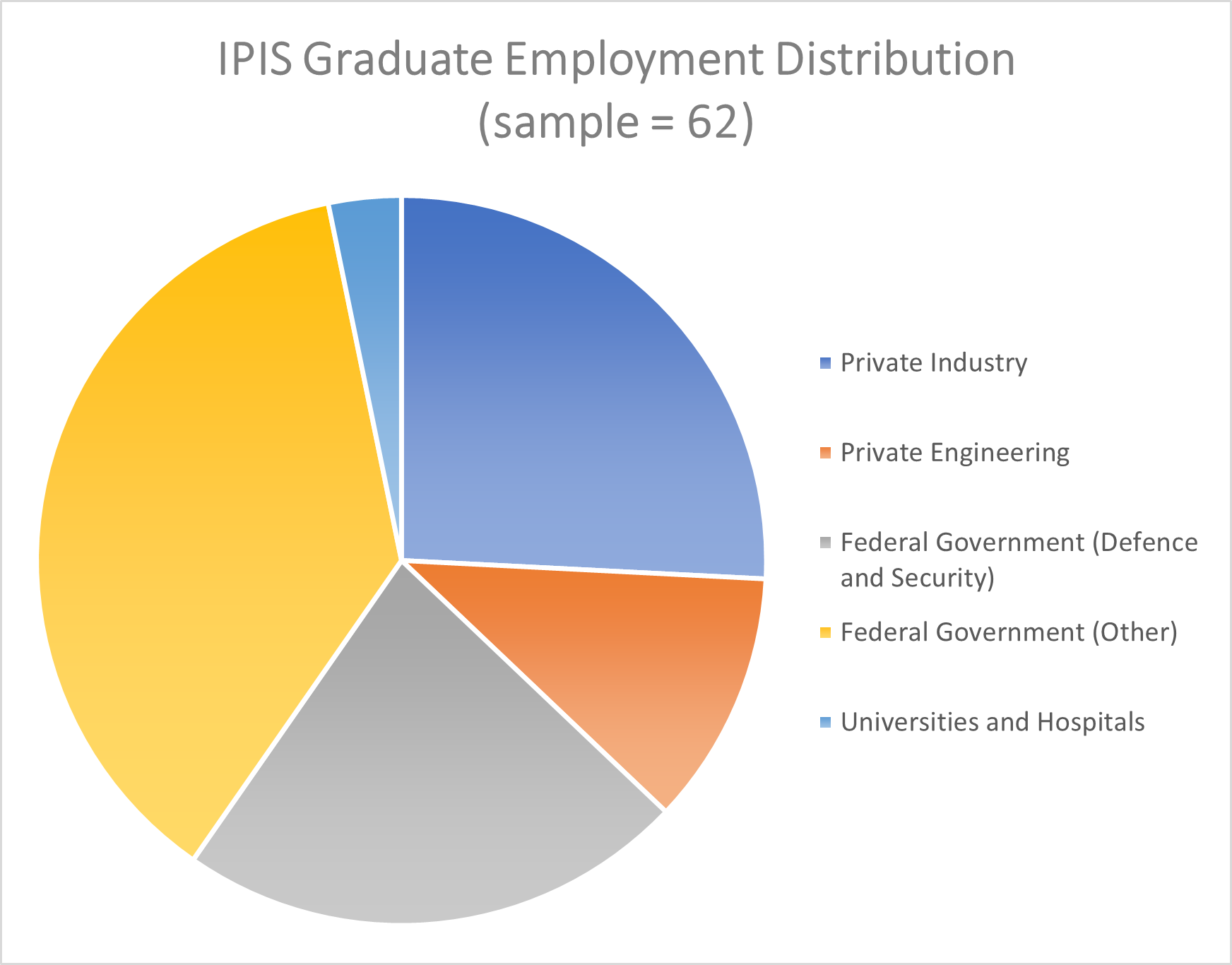 Why IPIS? - Infrastructure Protection & International Security