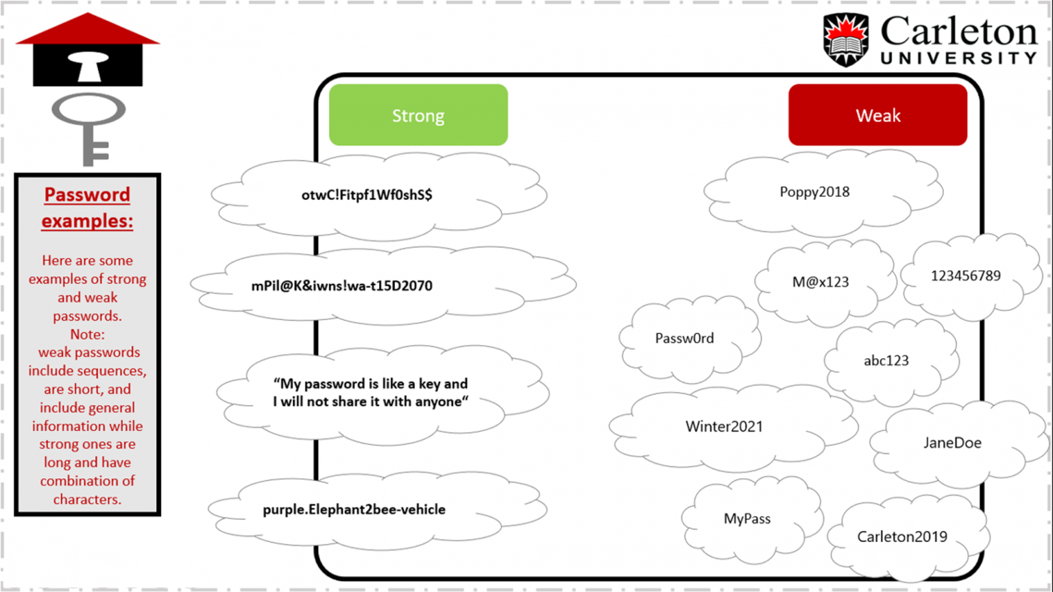 Passwords and security questions - Information Technology Services