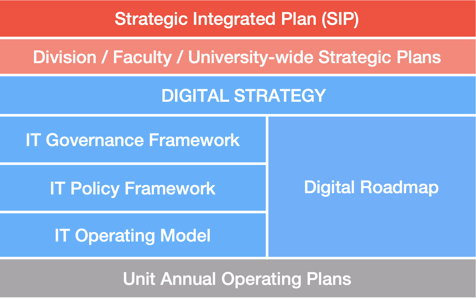 Digital Strategic and Operating Framework Sets a Course for All Things ...