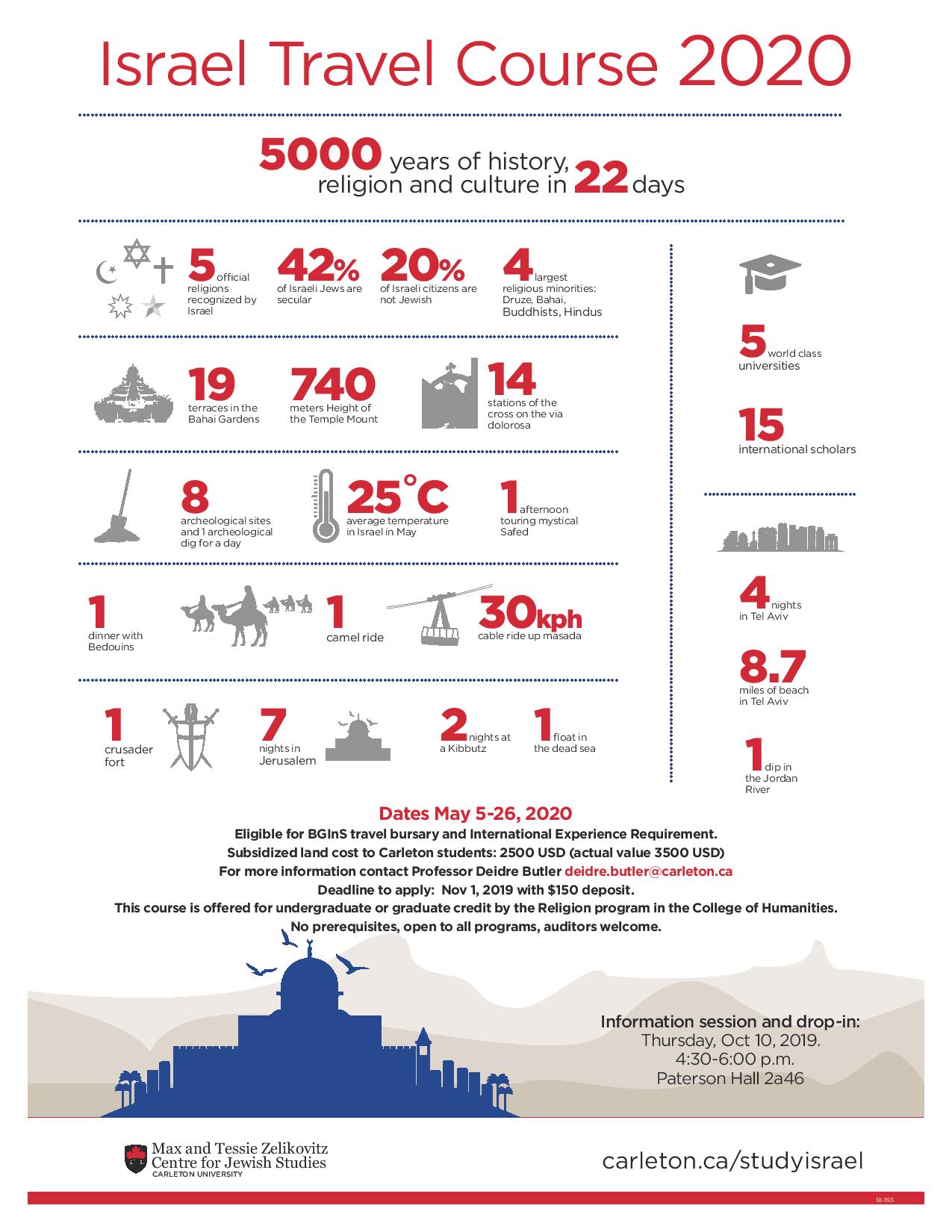 Nov. 1st Deadline to Apply for Israel Travel Course - Max and Tessie ...