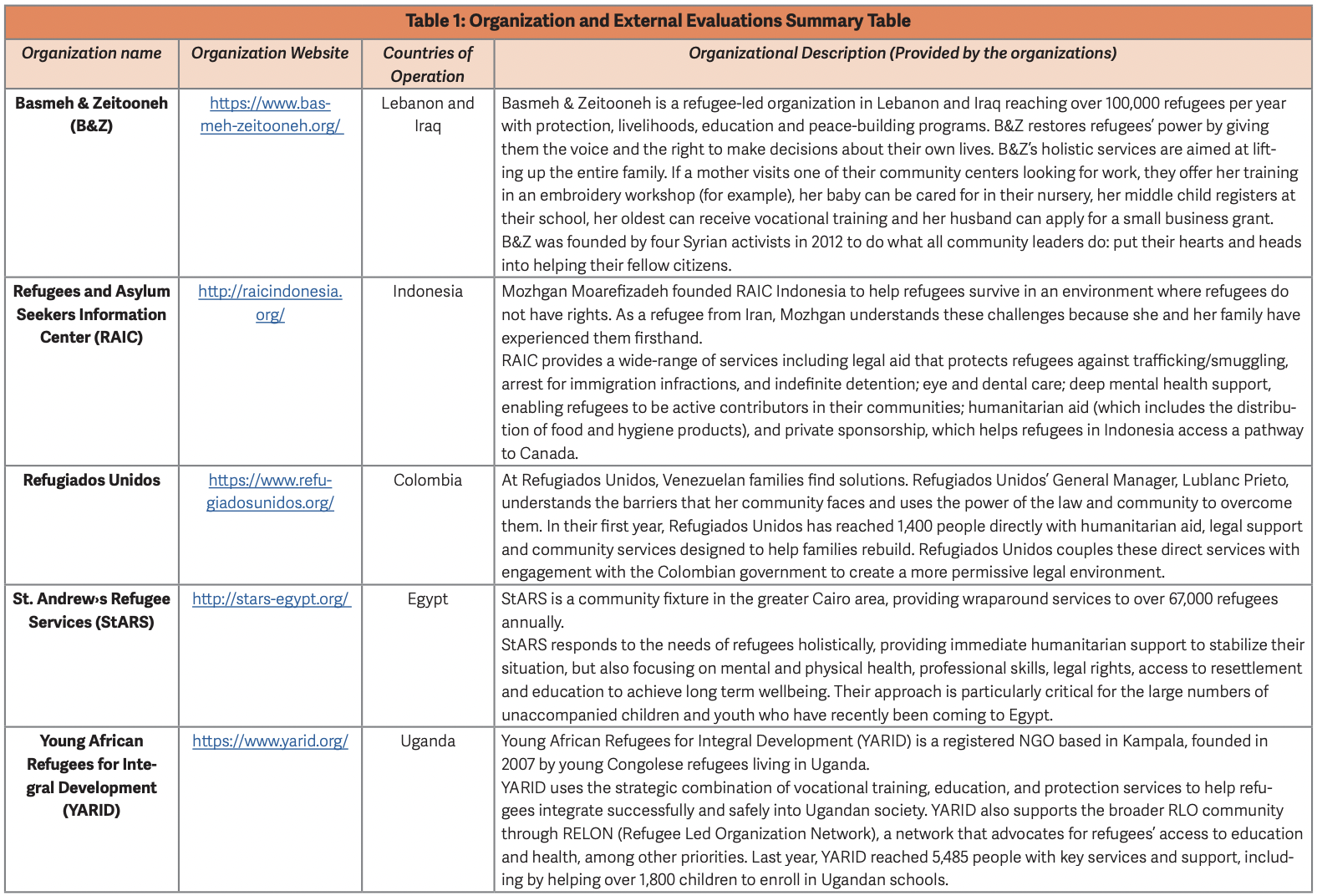 Understanding RLO Impact Report by Diana Essex-Lettieri - LERRN: The ...