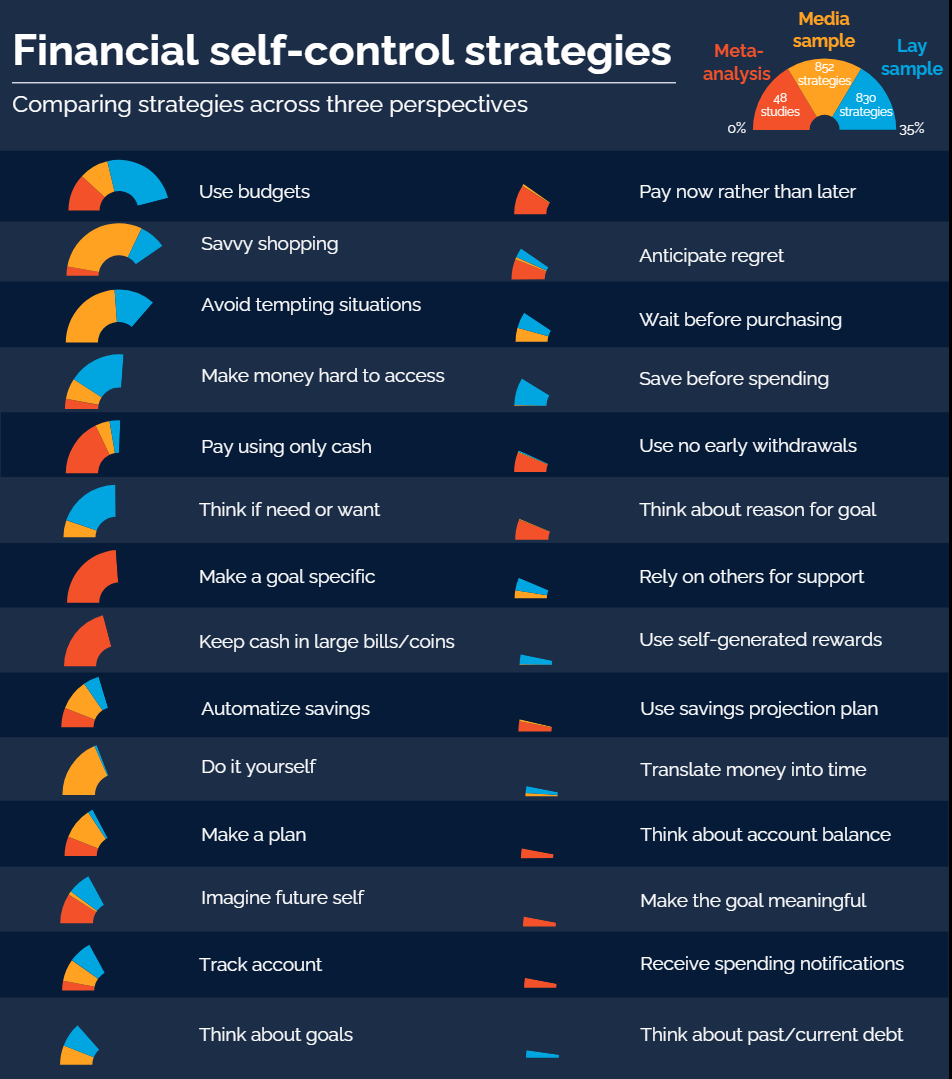 Spending - Life Tools