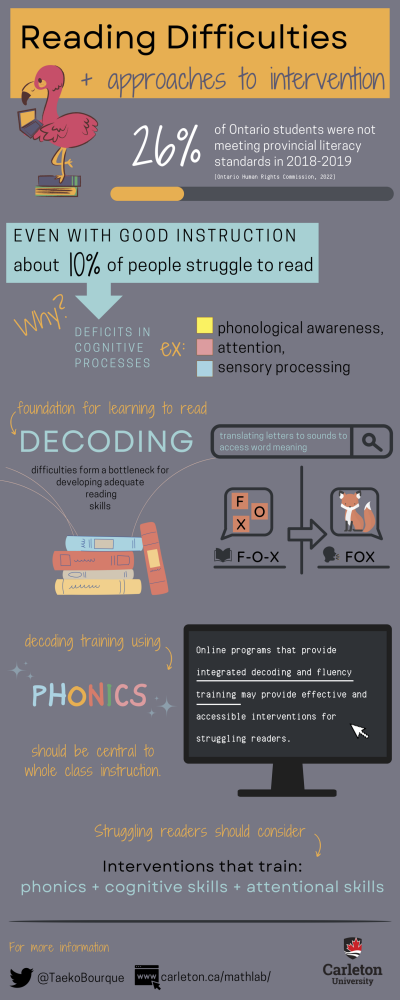 Reading Difficulties - Literacy Development