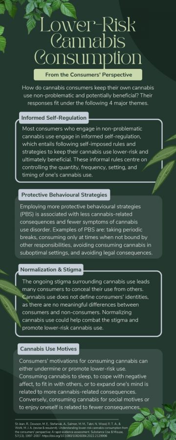 Lower-Risk Cannabis Consumption from the Consumers Perspective by Renee ...